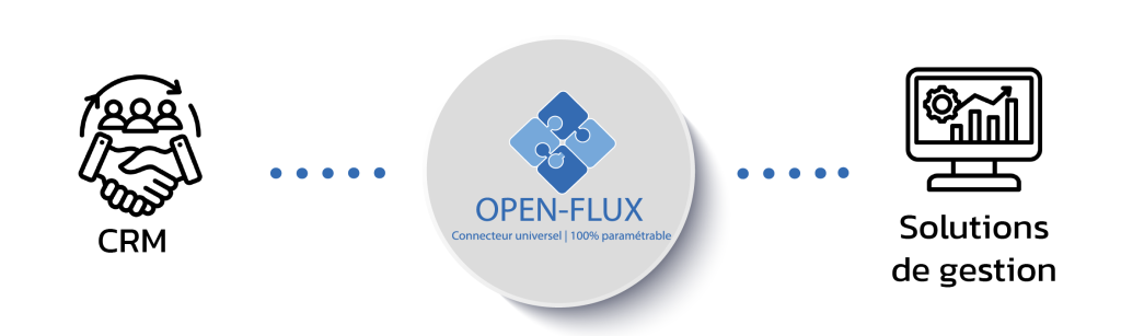 Faciliter l'échange de données grâce aux API et aux connecteurs - My Solution Connect